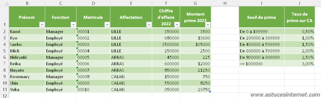 Les fonctions logiques : SI.CONDITIONS – ASTUCES-INTERNET