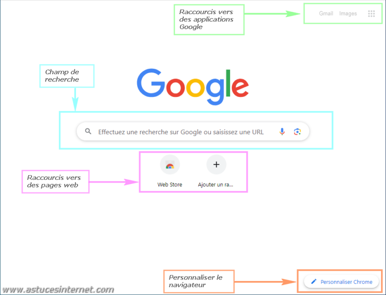 Interface et fonctionnalités de base de Google Chrome – ASTUCES-INTERNET